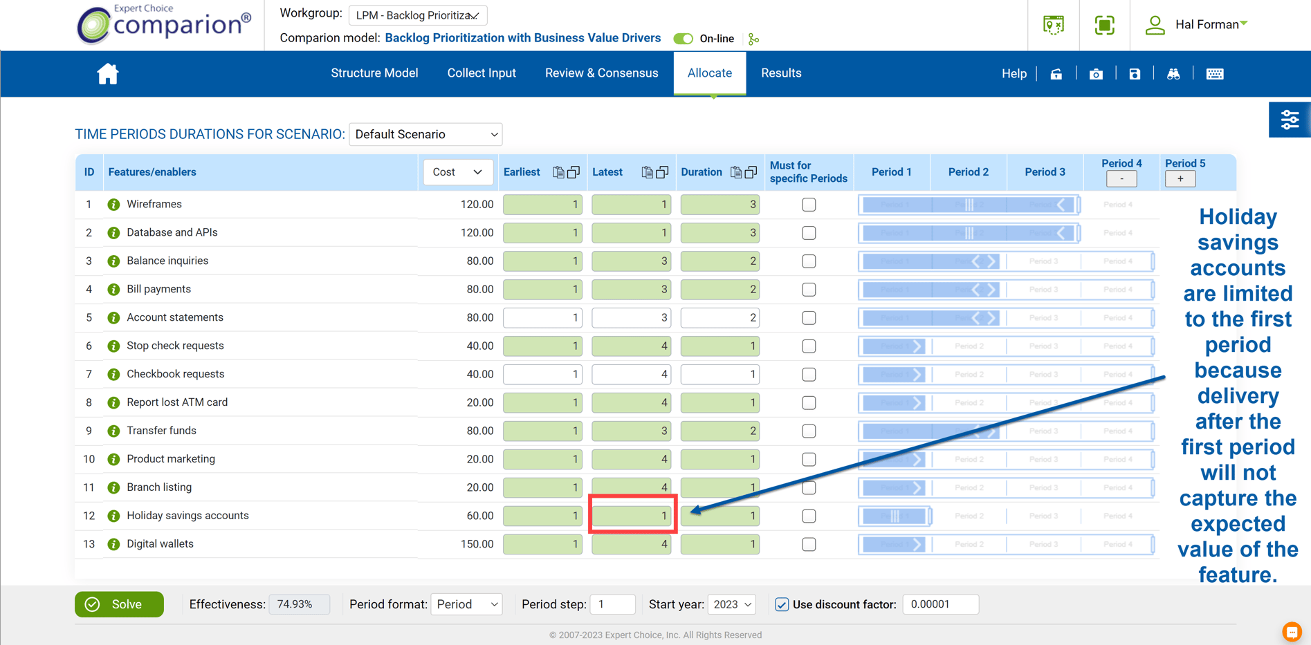 Backlog Prioritization – Better Decision-Making for LPM | Part 5