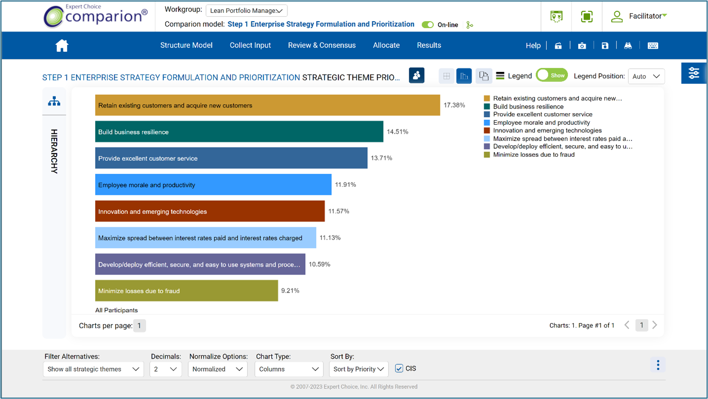 Strategic Themes – Better Decision-Making for LPM | Part 3