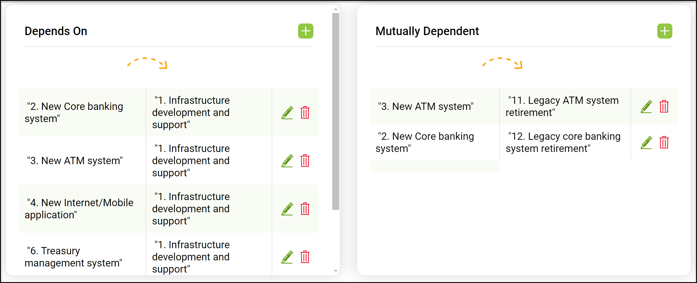 Better Decision-Making for Lean Portfolio Management (LPM) - Part 4