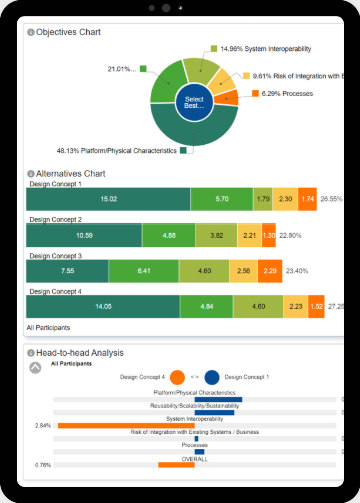 Best Collaborative Decision-Making Software | ExpertChoice