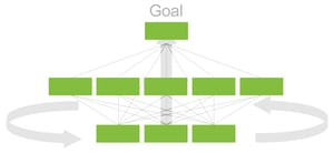 AHP Software by Expert Choice for Structured Decision Making