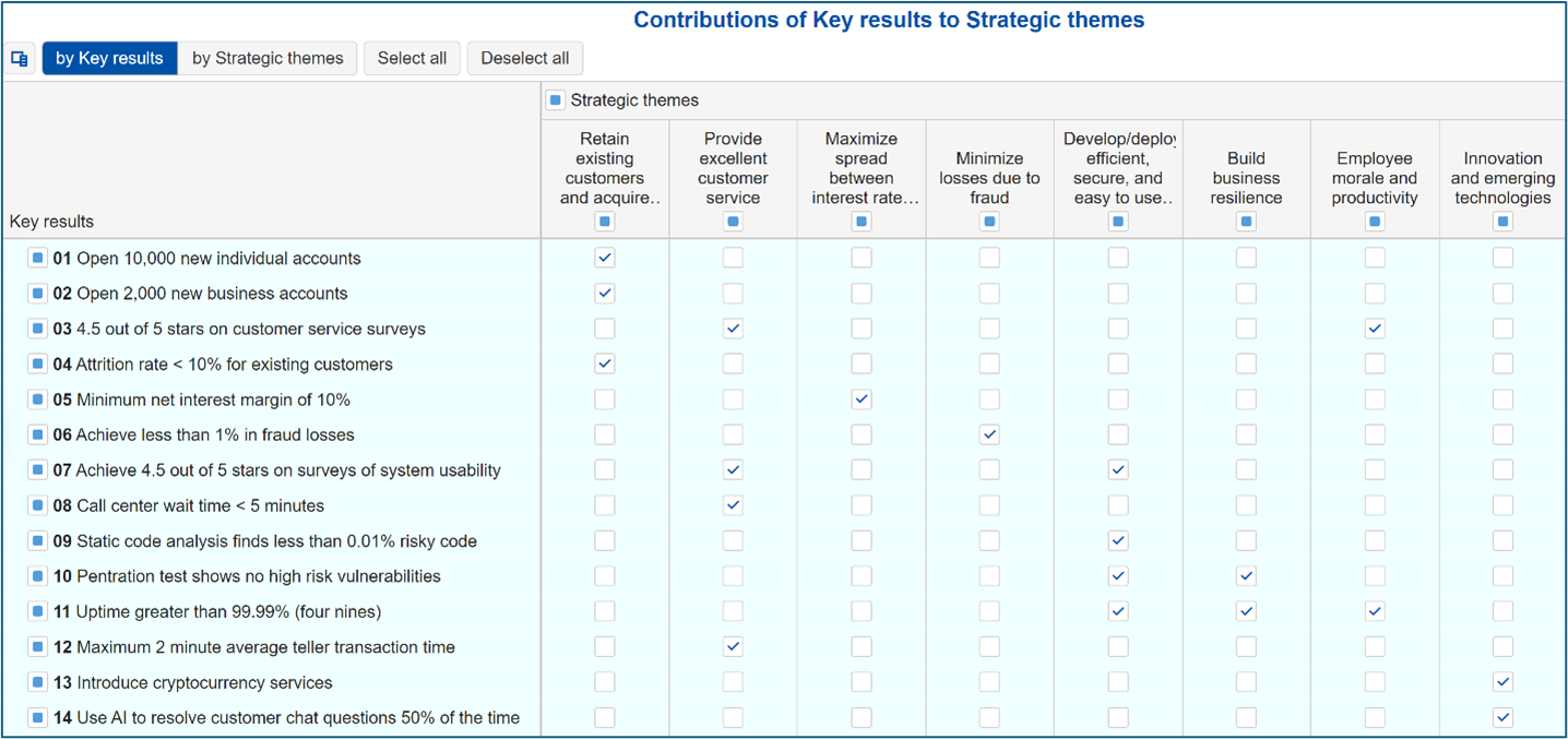 Strategic Themes – Better Decision-Making for LPM | Part 3
