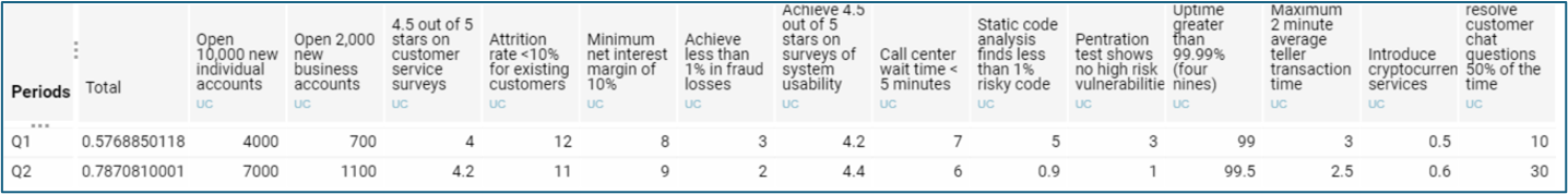 Strategic Themes – Better Decision-Making for LPM | Part 3