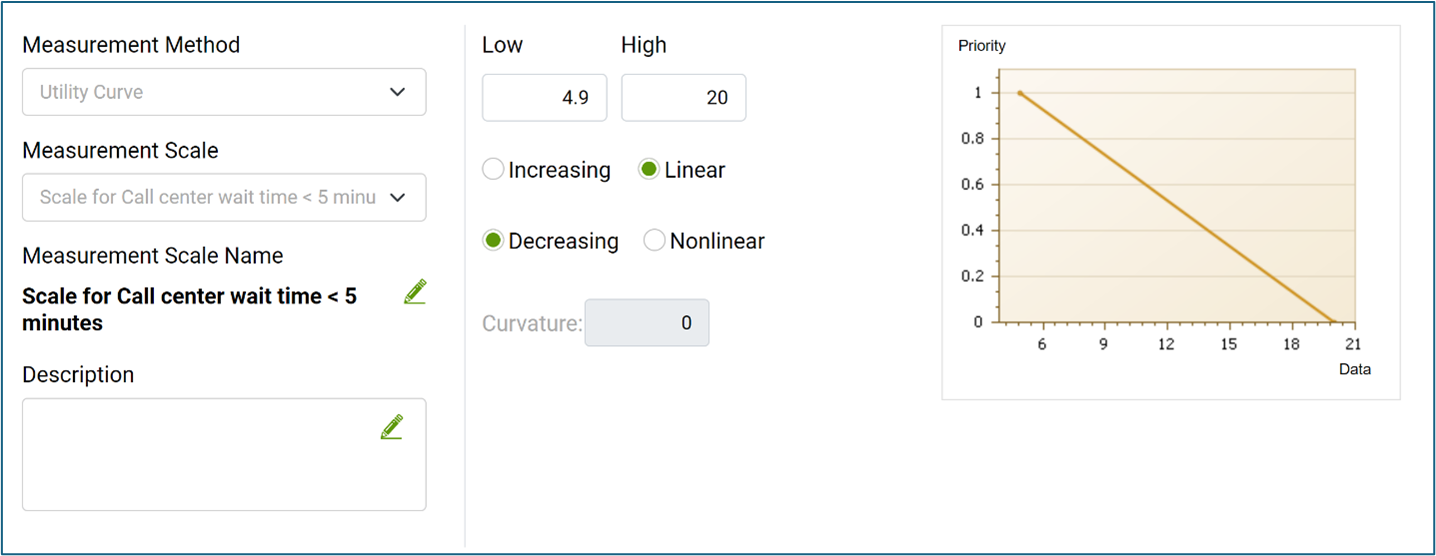 Strategic Themes – Better Decision-Making for LPM | Part 3