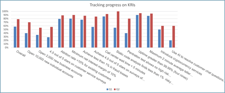 Strategic Themes – Better Decision-Making for LPM | Part 3