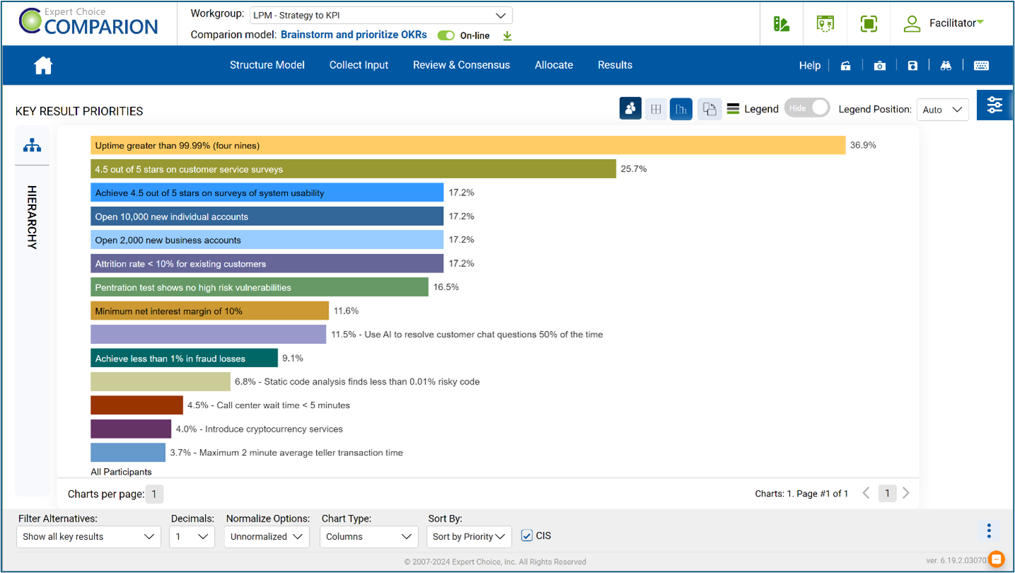 Strategic Themes – Better Decision-Making for LPM | Part 3