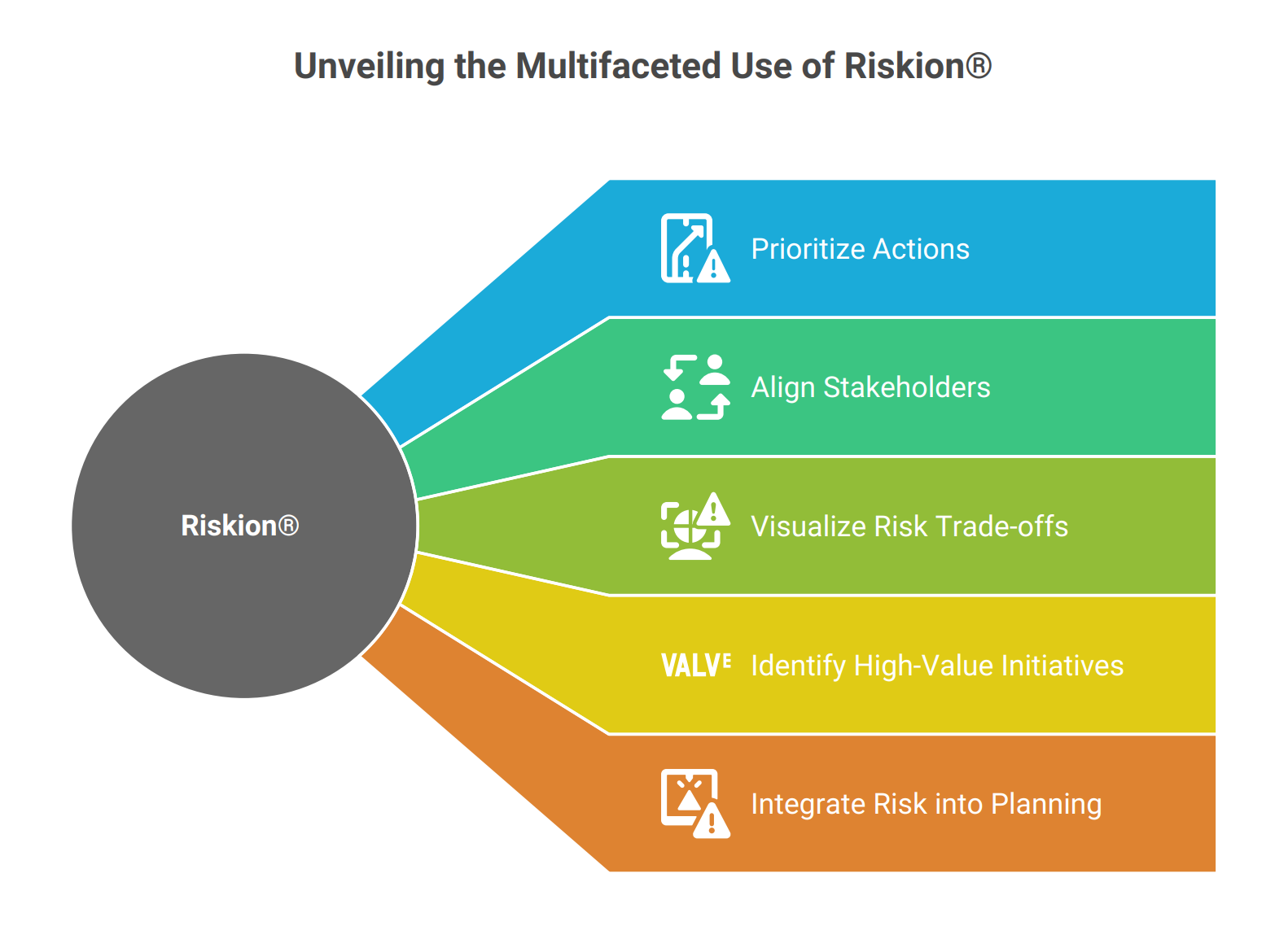 Comparion® vs Riskion®: Which One to Use When?