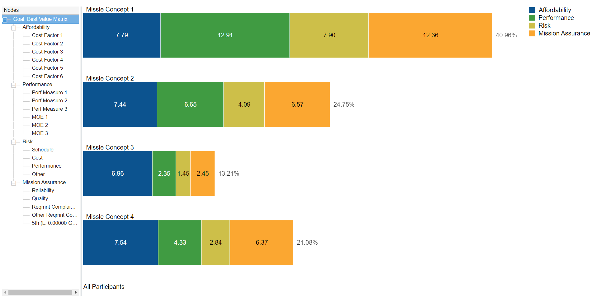 Comparion for Trade Studies
